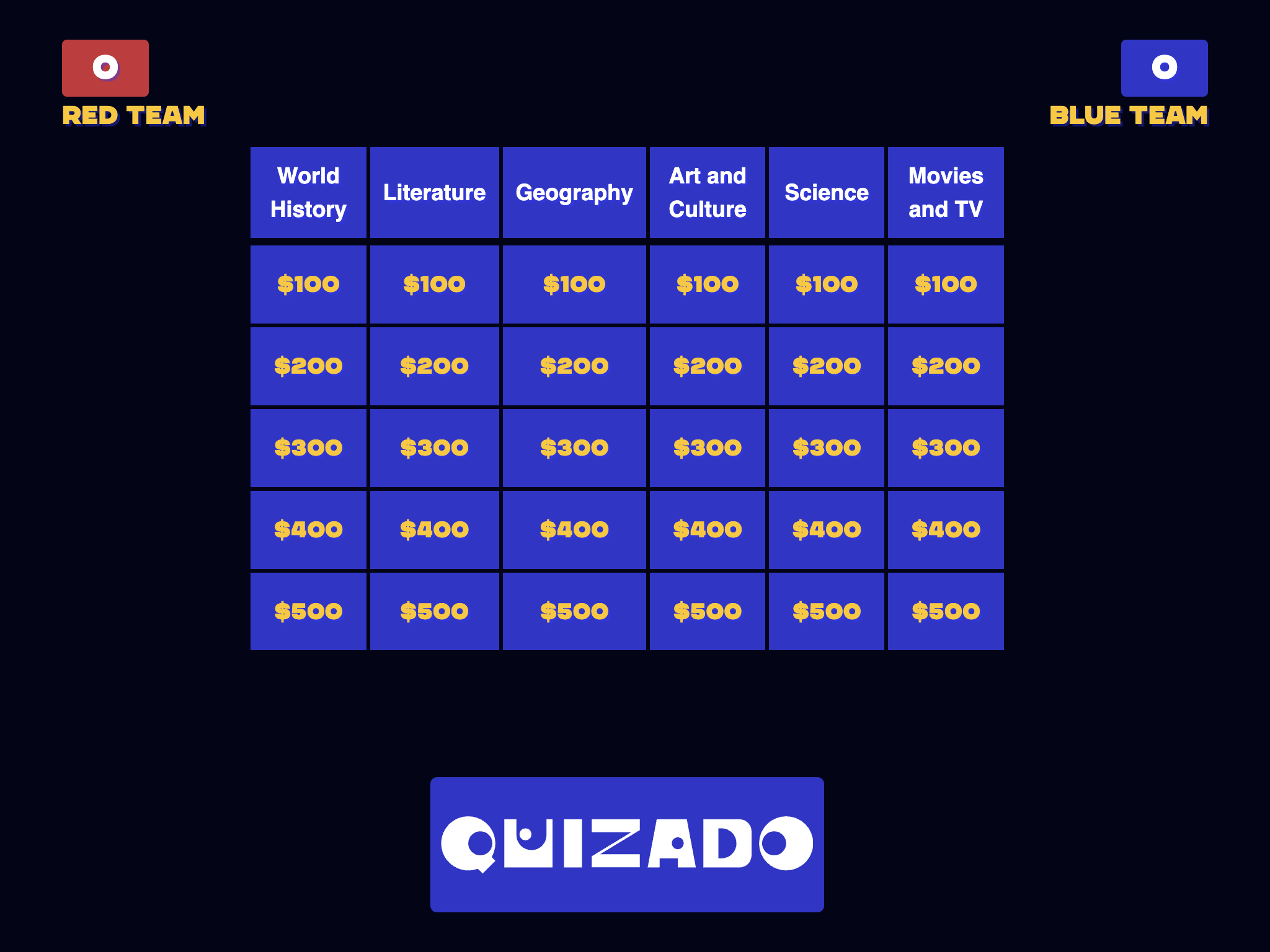 Jeopardy Game for Team Building | Corporate Trivia & Training Events ...